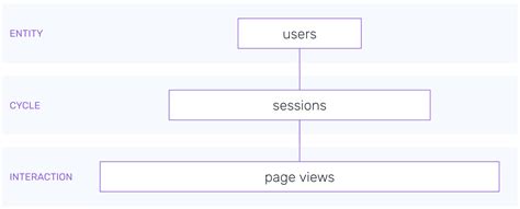 Web Data Model Snowplow Documentation