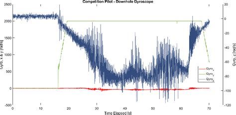 Figure 101 From Design And Optimization Of A Miniature Autonomous Drilling Rig Contribution