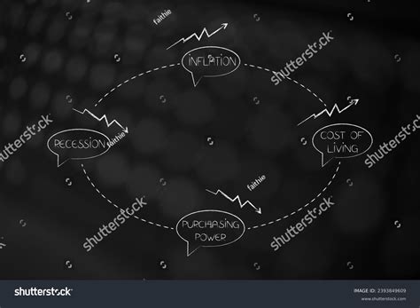 Stages Inflation Cost Living Purchasing Power Stock Illustration 2393849609 Shutterstock