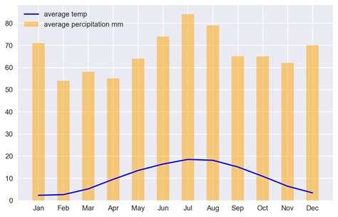 44 Dual Axis Combo Chart In Python — Jupyterhub Unibremen