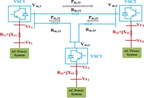 table 1 from multi‐objective manta ray foraging algorithm for efficient
