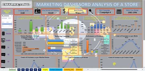 Ankit Raj Mishra On Linkedin Data Experience Datavisualization Project Exceldashboards