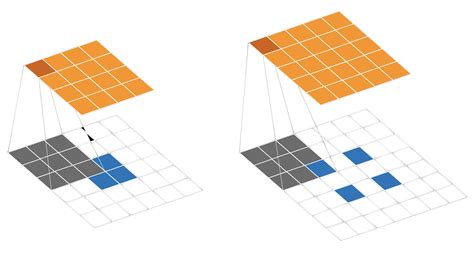 Deconvolutions And What To Do About Artifacts