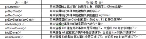 Java Keyevent键盘事件详解 Csdn博客