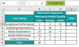Chi Square Test In Excel Goodness Of Fit Independence How To Do