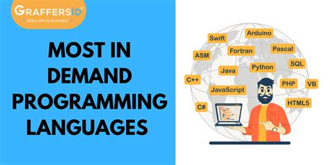 introduction to php learn popular in demand programming language