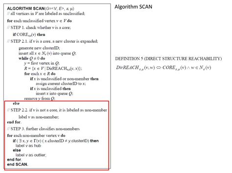 ppt scan a structural clustering algorithm for networks powerpoint
