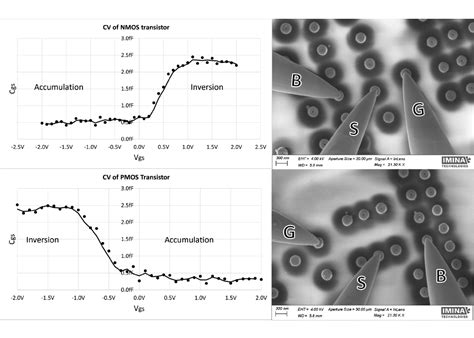 Femtofarad Capacitance Voltage Measurement At Transistor Contact Level Imina Technologies Sa