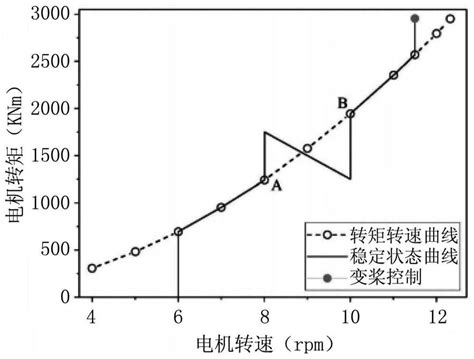 Power Control Method And Device For Wind Power Plant Eureka Patsnap