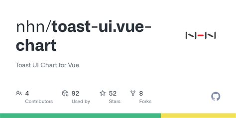 Toast Uivue Chartdocsgetting Startedmd At Master · Nhntoast Uivue Toast Uivue Chartdocsgetting Startedmd At Master · Nhntoast Uivue