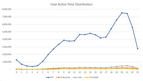 Github O0yr0otaobao Userbehavior Analysis Using Sql To Analyze