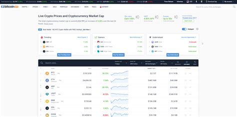 12 Best Crypto Tools For Analysis Trading Research In 2025 CoinCodex