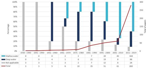 Figure 1 From Seabed Mapping A Brief History From Meaningful Words Semantic Scholar