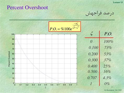 Ppt Linear Control Systems Powerpoint Presentation Free Download