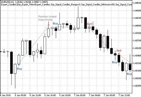 free download of the mql5 wizard trade signals based on reversal