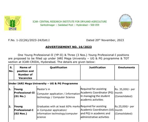 mohammed inayath on linkedin yp 1 and yp 2 notifications at icar crida hyderabad