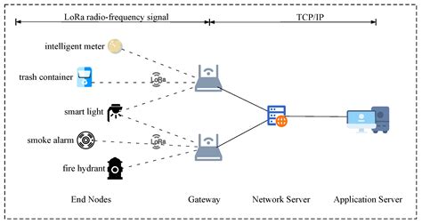 An Adaptive Data Rate Algorithm For Power Constrained End Devices In