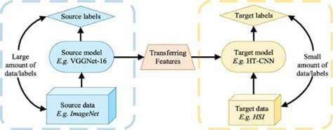 Pinaki Laskar On Linkedin Machinelearning Datascientist