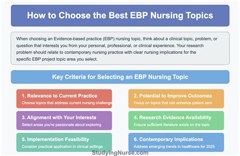 Best Evidence Based Practice Project Examples Ebp Nursing Ideas 2025