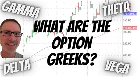what are the option greeks explained