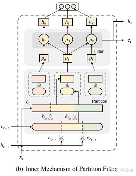 pfn a partition filter network for joint entity and relation extraction