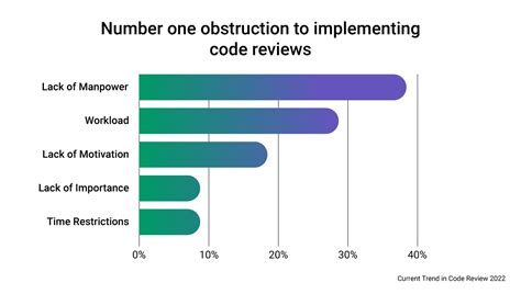 Software Development Audits A Strategic Approach For Tech Leaders Softjourn