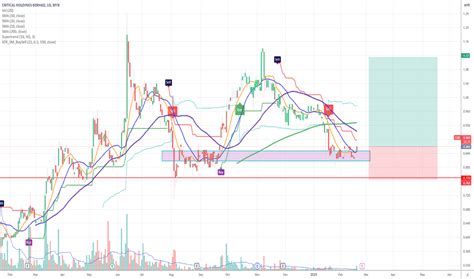 Chb Stock Price And Chart — Myx Chb — Tradingview