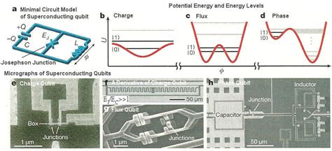 Quantum Computing