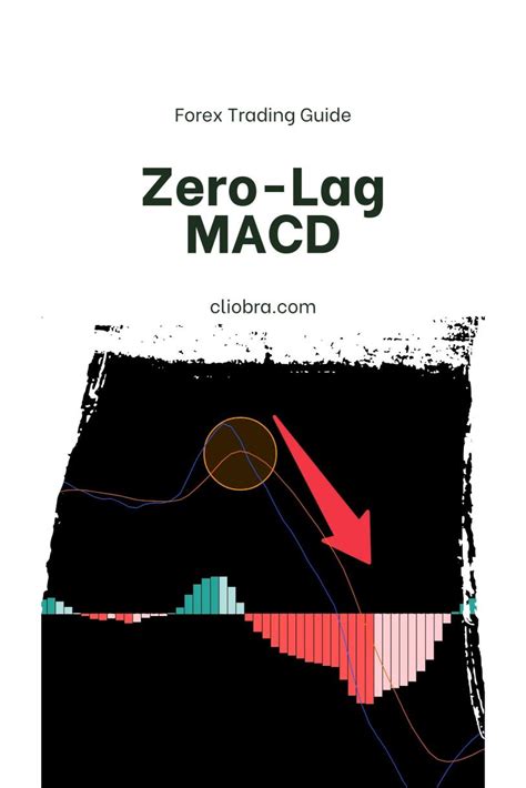 How To Trade Forex Using ‘zero Lag Macd For Faster Signals