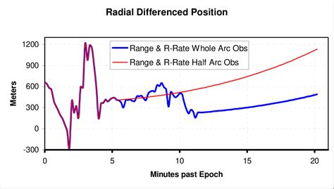 Figure 1 From Ballistic Missile Trajectory Estimation Semantic Scholar