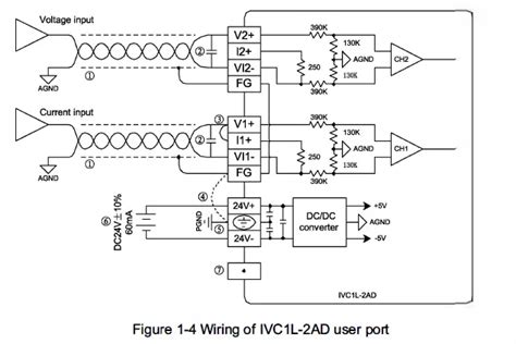 Invt Ivc1l 2ad Analog Input Module User Manual