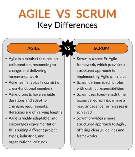 Agilemania The Key Differences Between Agile And Scrum