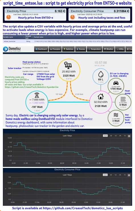 Domoticz Lua Scripts Developed By Creasol Creasolit