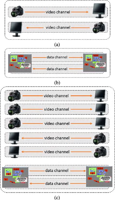 An Agent Based Collaboration Tool An Iomt System Composed Of Video And Download Scientific