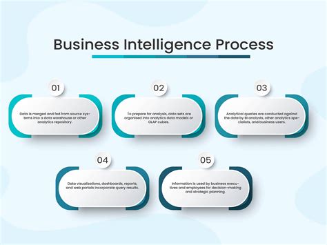 business intelligence process cloudstakes technology by cloudstakes