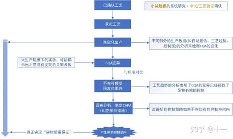 Qbd和原料药工艺开发：一场化学和工程学的“联姻” 知乎