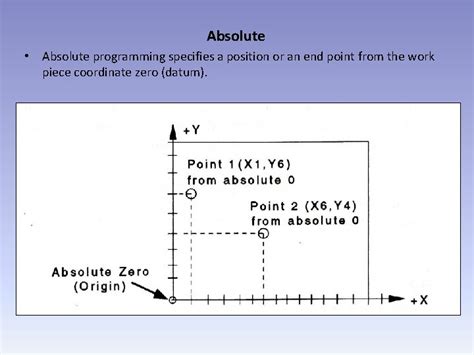 Chapter CNC Programming Milling Program For Numerical