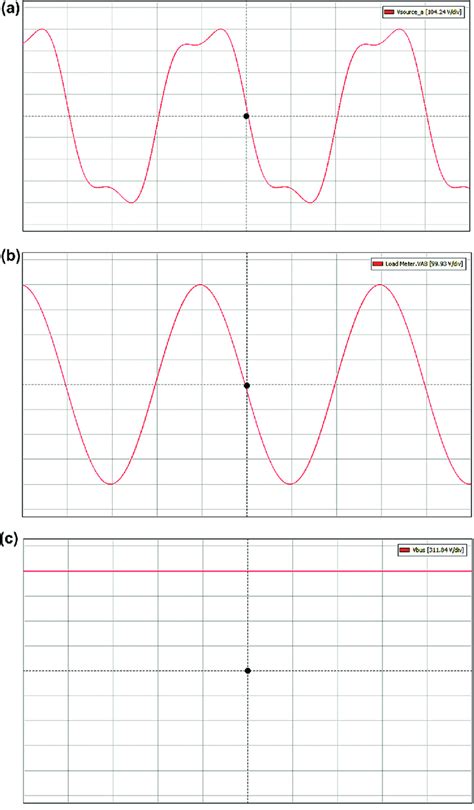 A Source Voltage B Load Voltage C Dc Bus Voltage During Third Download Scientific