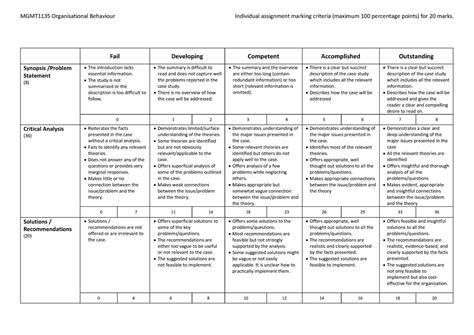 Individual Assignment Marking Rubric Mgmt1135 Organisational Behaviour Individual Assignment