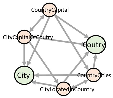 logical rule based knowledge graph reasoning a comprehensive survey