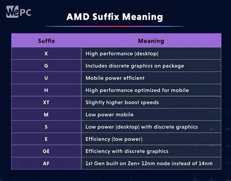 Amd Vs Intel Comparison Which Is Better In March 2025