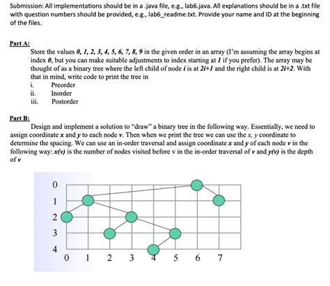 Solved Submission All Implementations Should Be In A Java Chegg
