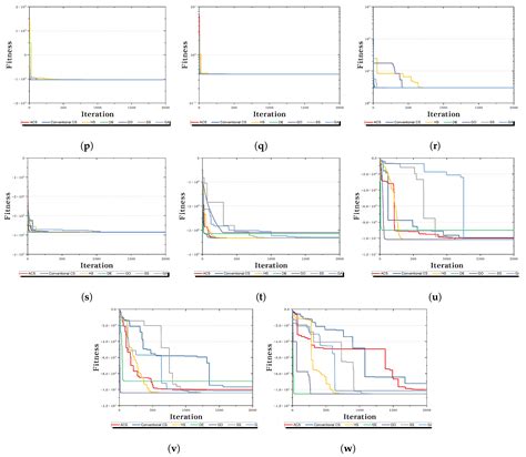 An Advanced Crow Search Algorithm For Solving Global Optimization Problem