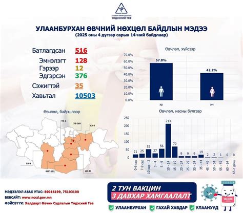 Сонгинохайрхан дүүргийн эрүүл мэндийн төв албан ёсны хуудас 📌📌СХД ИЙН