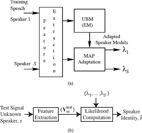 figure 1 from support vector machine based speaker identification