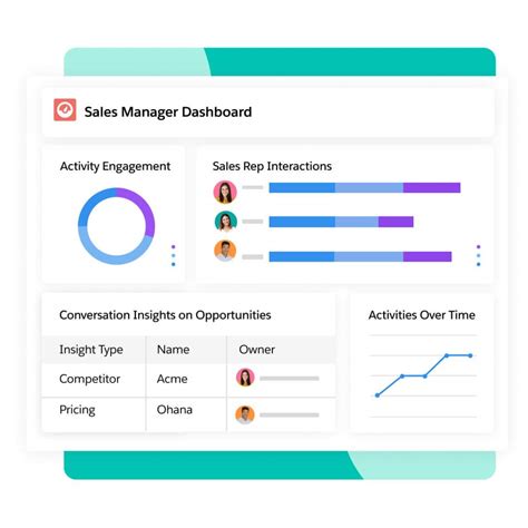 Sales Data Salesforce India