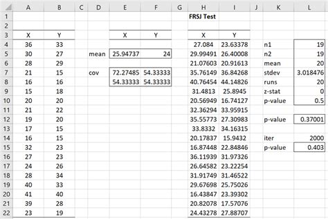 Frsj Multivariate Normality Real Statistics Using Excel