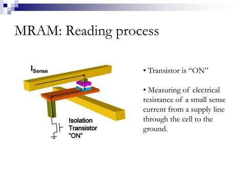 Ppt Magnetoresistive Random Access Memory Mram Powerpoint Presentation Id 6716560