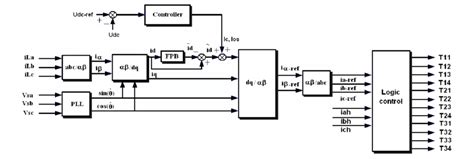 Shunt Active Filter Strategy Control Download Scientific Diagram