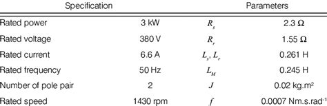 Induction Motor Parameters Download Table